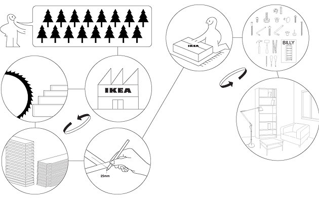 Ikea: How it all began - ICON Magazine